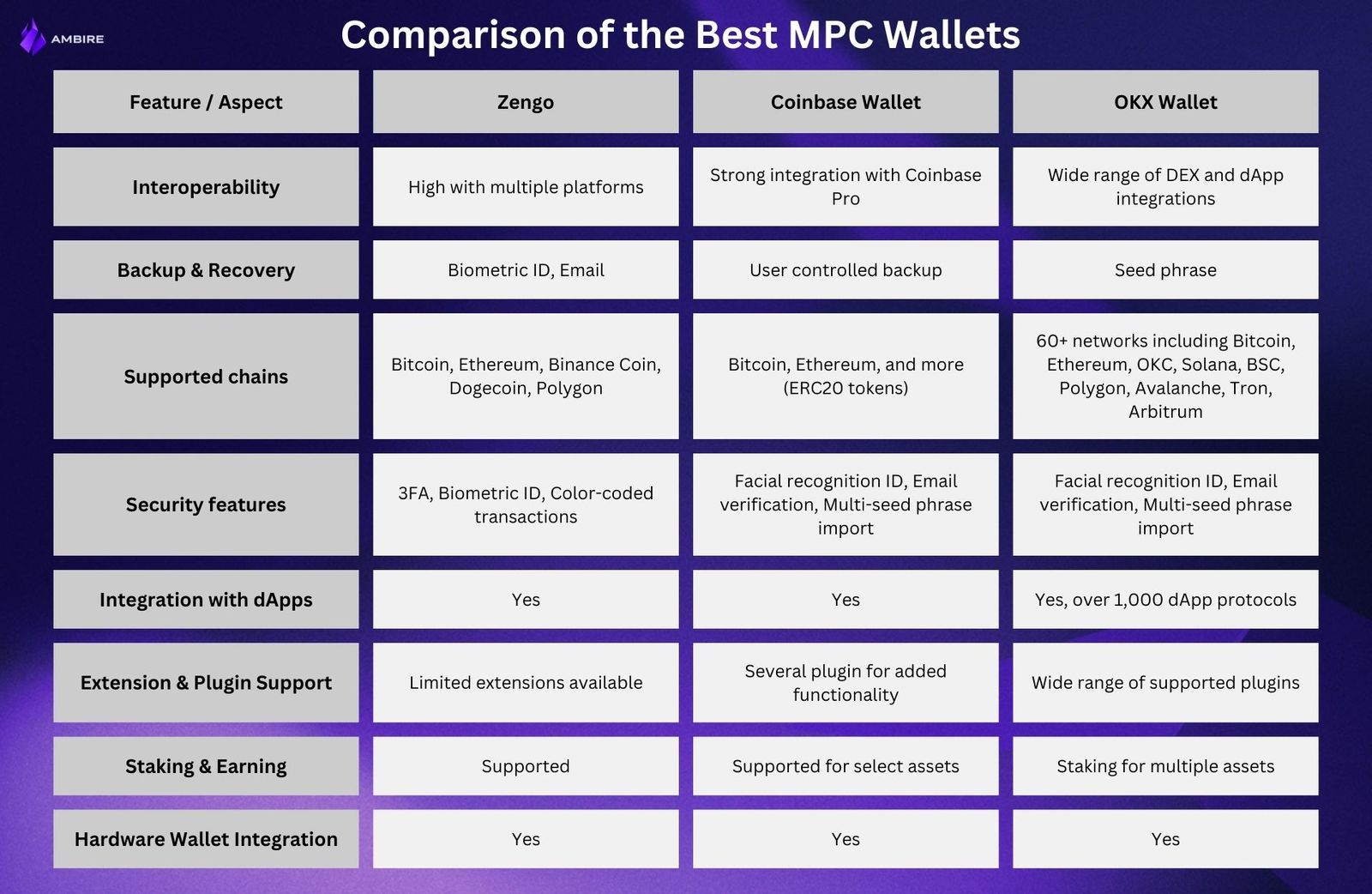 3 Best MPC Wallets for 2025 | MPC Wallets In-Depth Comparison