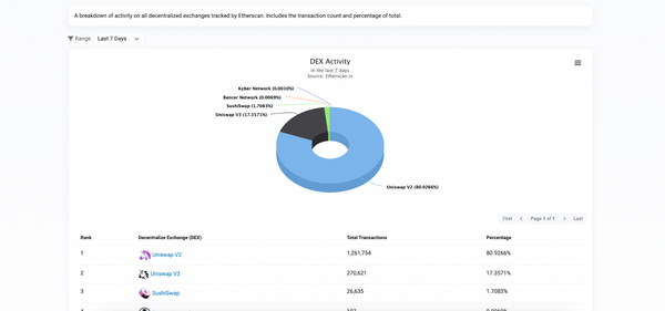 How To Use Etherscan Etherscan Tutorial Video Included 3493
